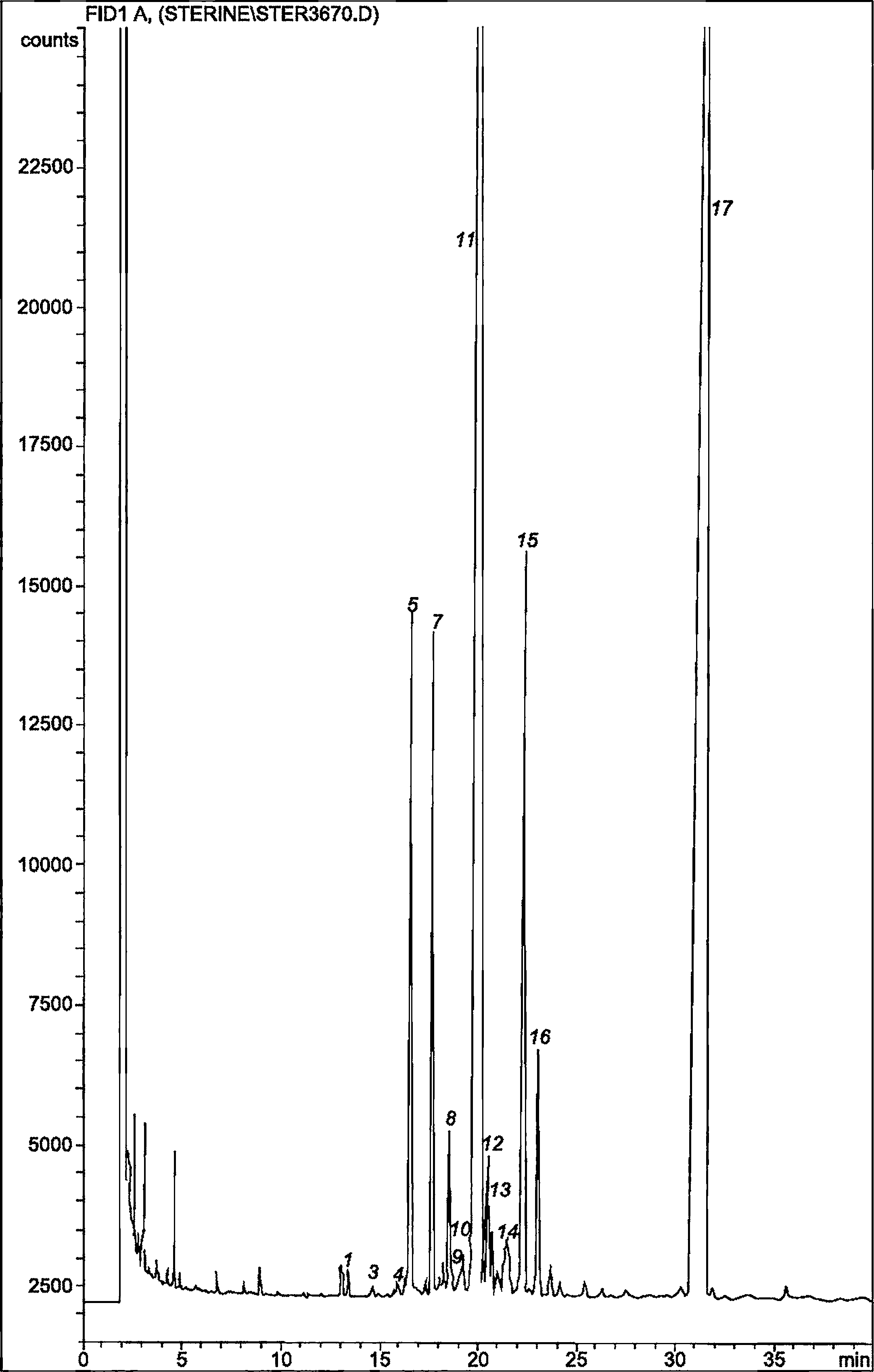 ГОСТ ISO 12228-1-2025 Жиры и масла животные и растительные. Определение ...