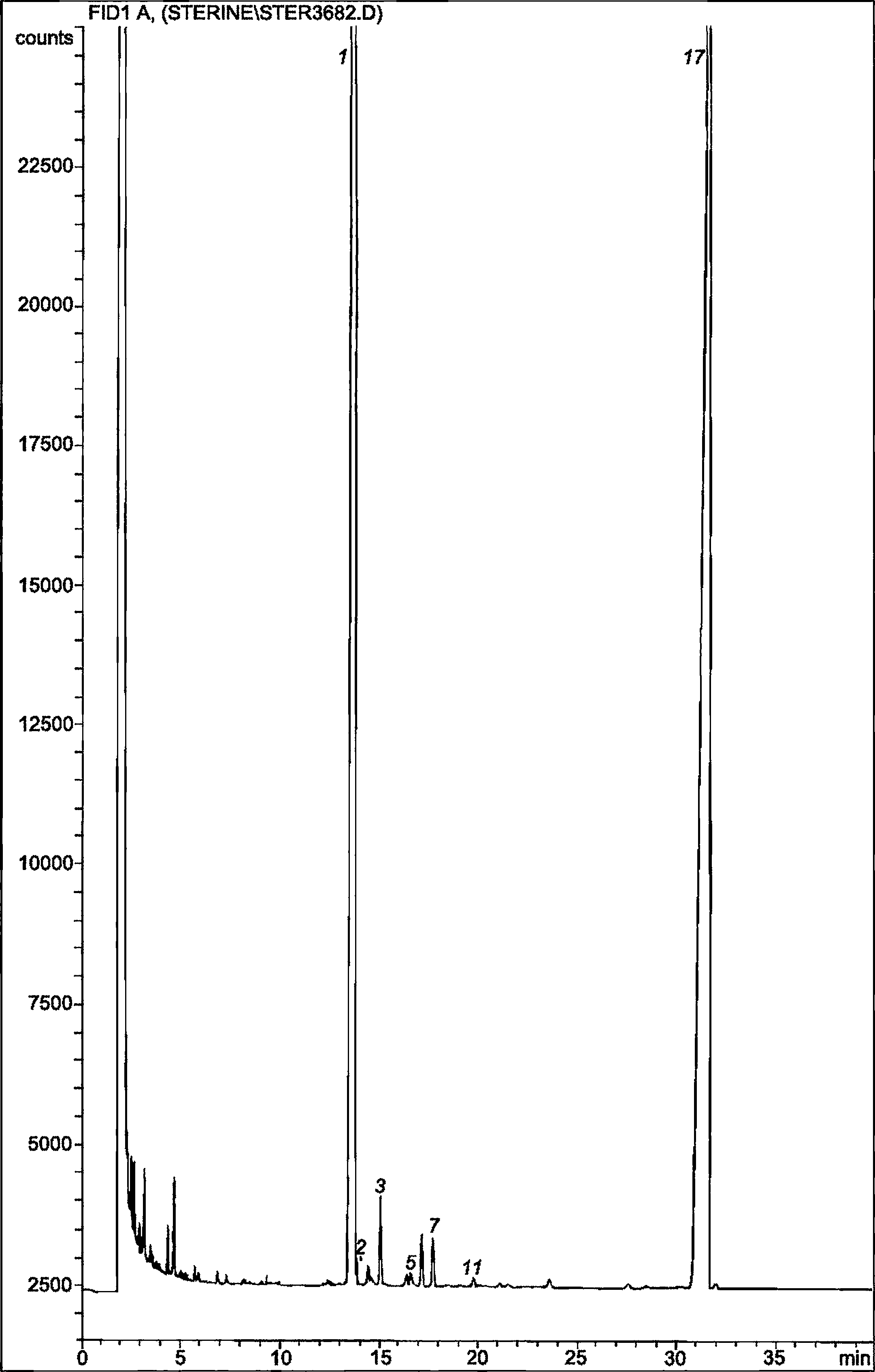 ГОСТ ISO 12228-1-2025 Жиры и масла животные и растительные. Определение ...