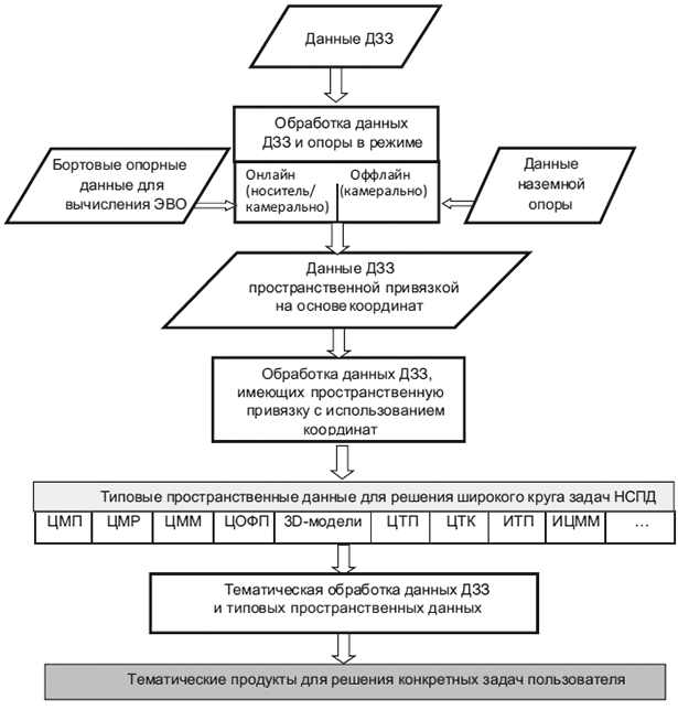 ГОСТ Р 70846.17-2024 Национальная система пространственных данных ...