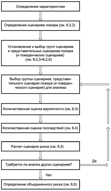 ГОСТ Р ИСО 16732-1-2024 Менеджмент риска. Процедуры управления пожарным ...